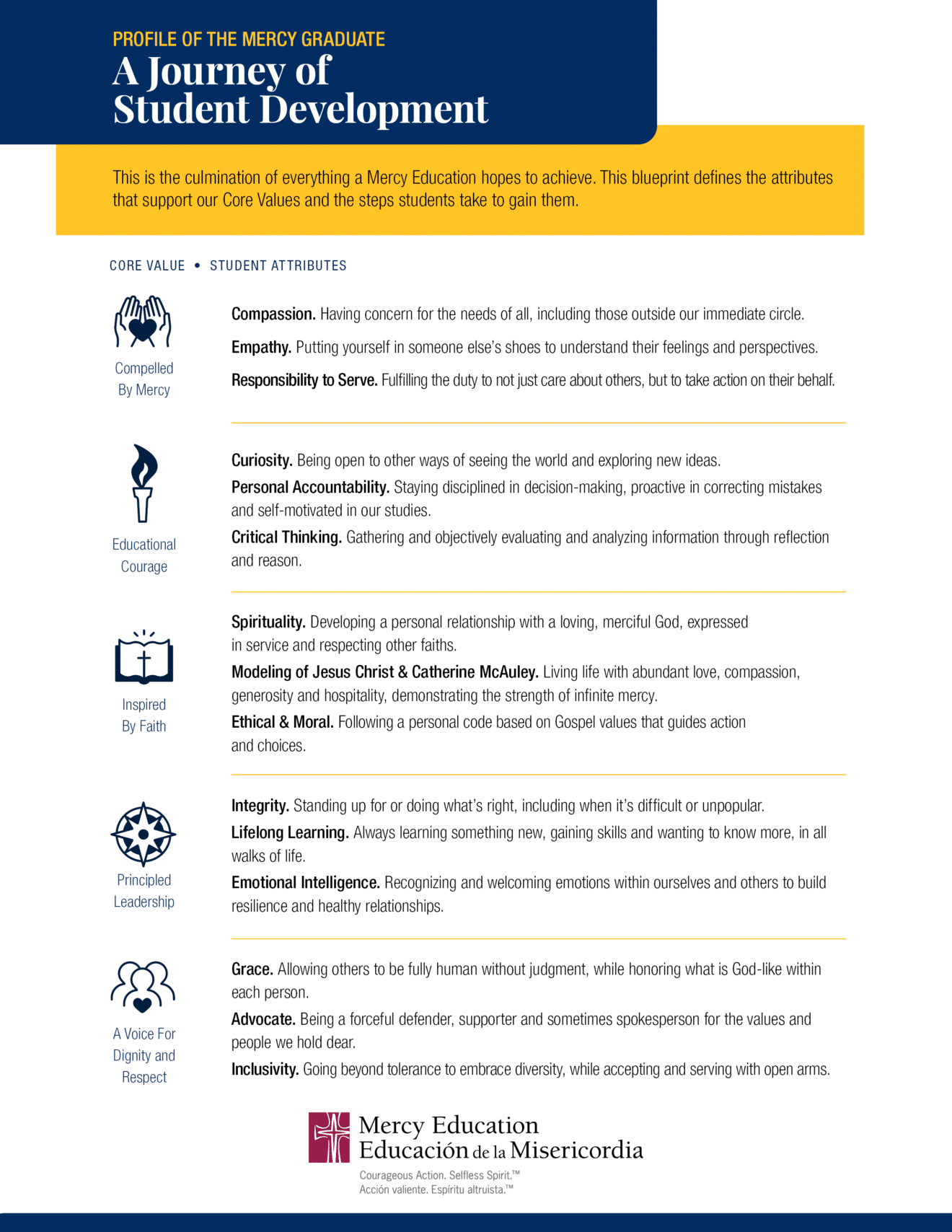 Mount de Sales Academy | College Prep Private School in Macon, GA