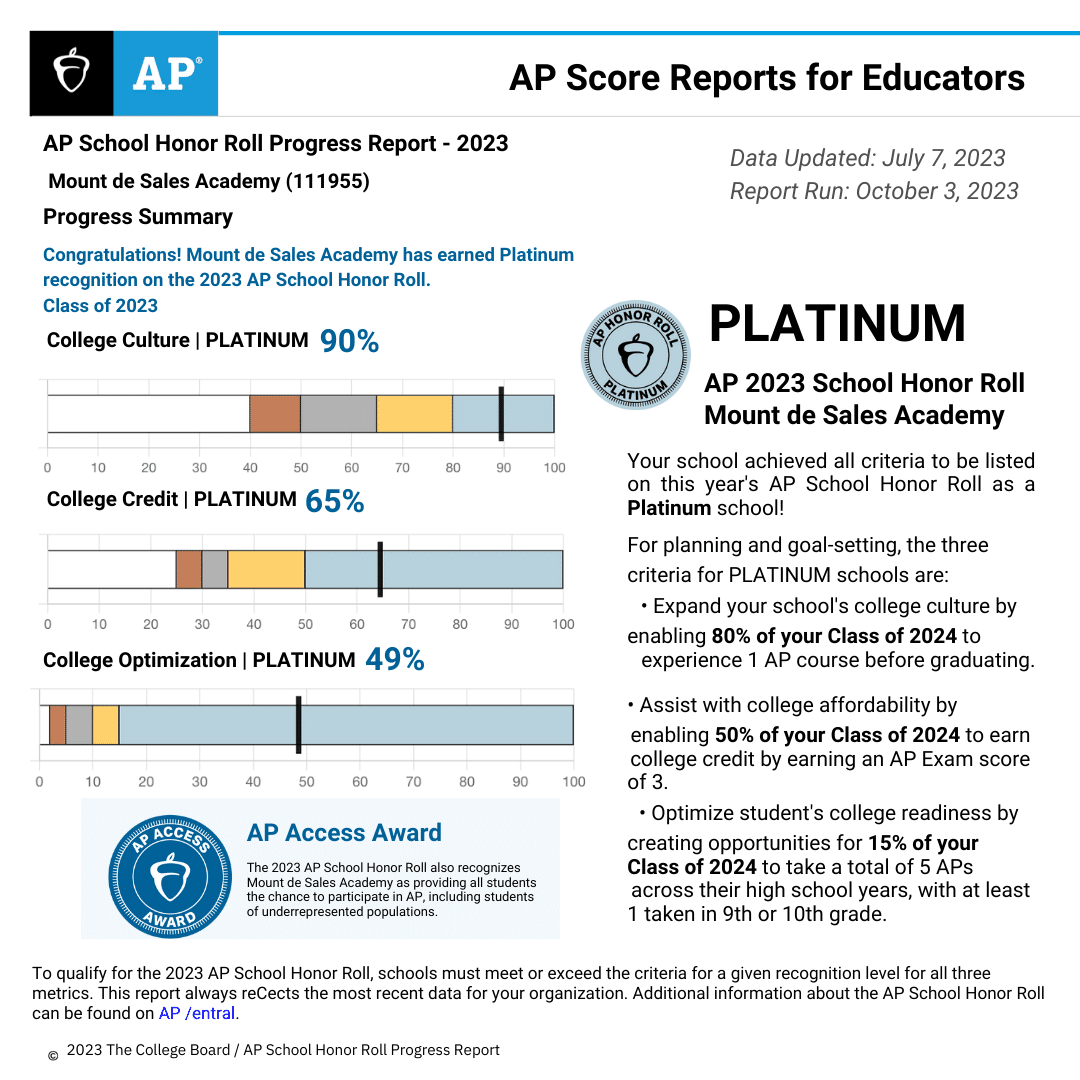 Mount de Sales Academy Named a Platinum School with College Board’s AP ...
